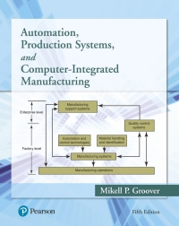 Automation, Production Systems, and Computer-Integrated Manufacturing ...
