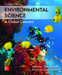 Environmental Science 14th edition | 9781259922176, 9781526821997 ...